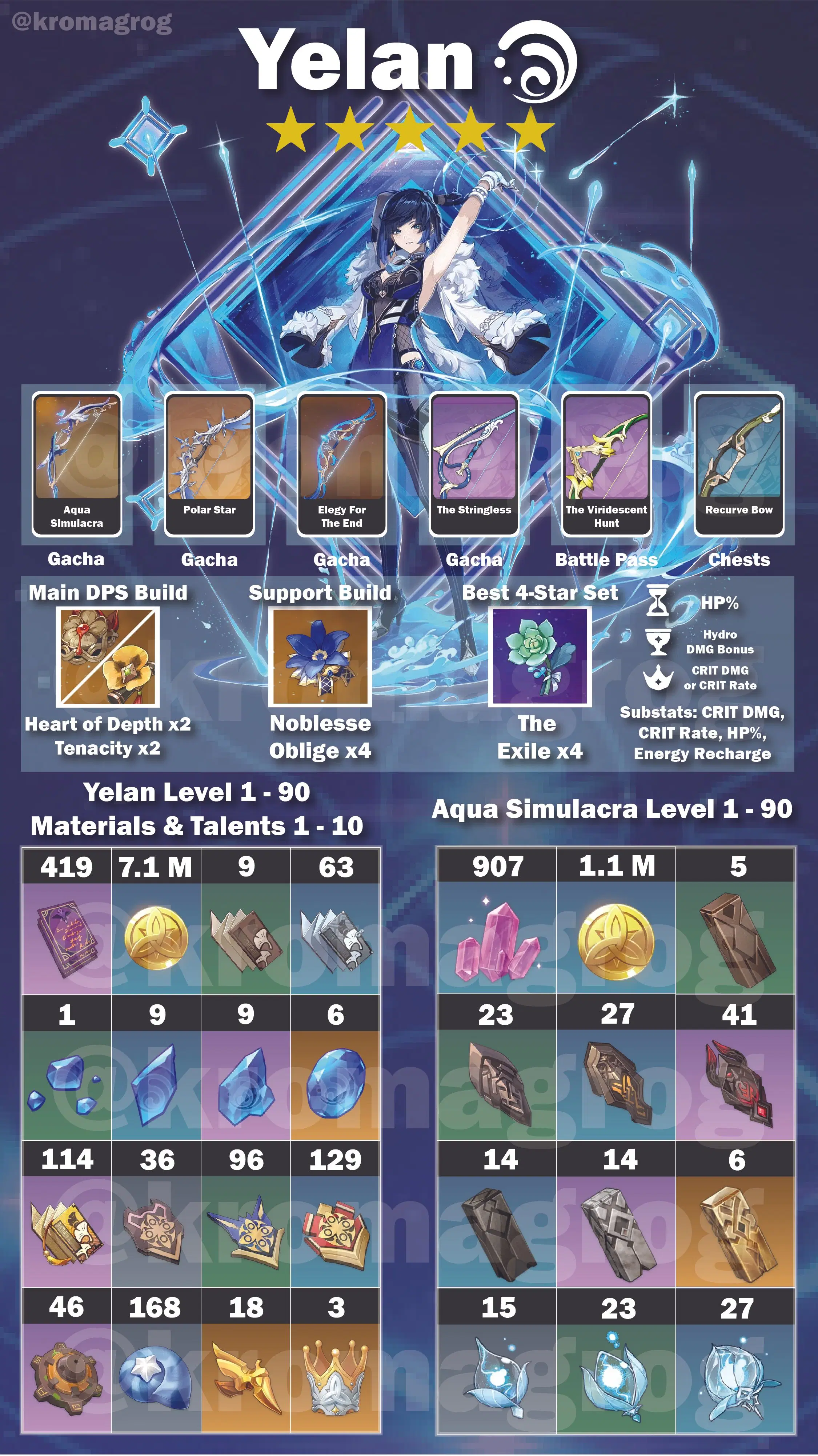 Yelan Build Guide Genshin Impact | HoYoLAB