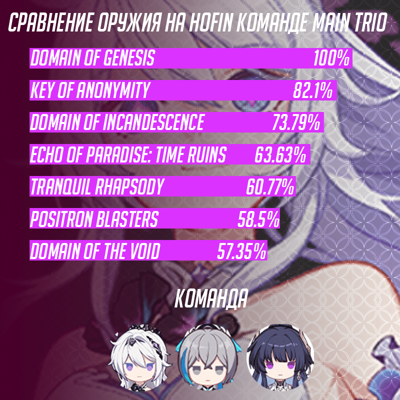 [6.4 Beta] Обзор и гайд оружия Key of Anonymity (Genesis) Honkai Impact ...