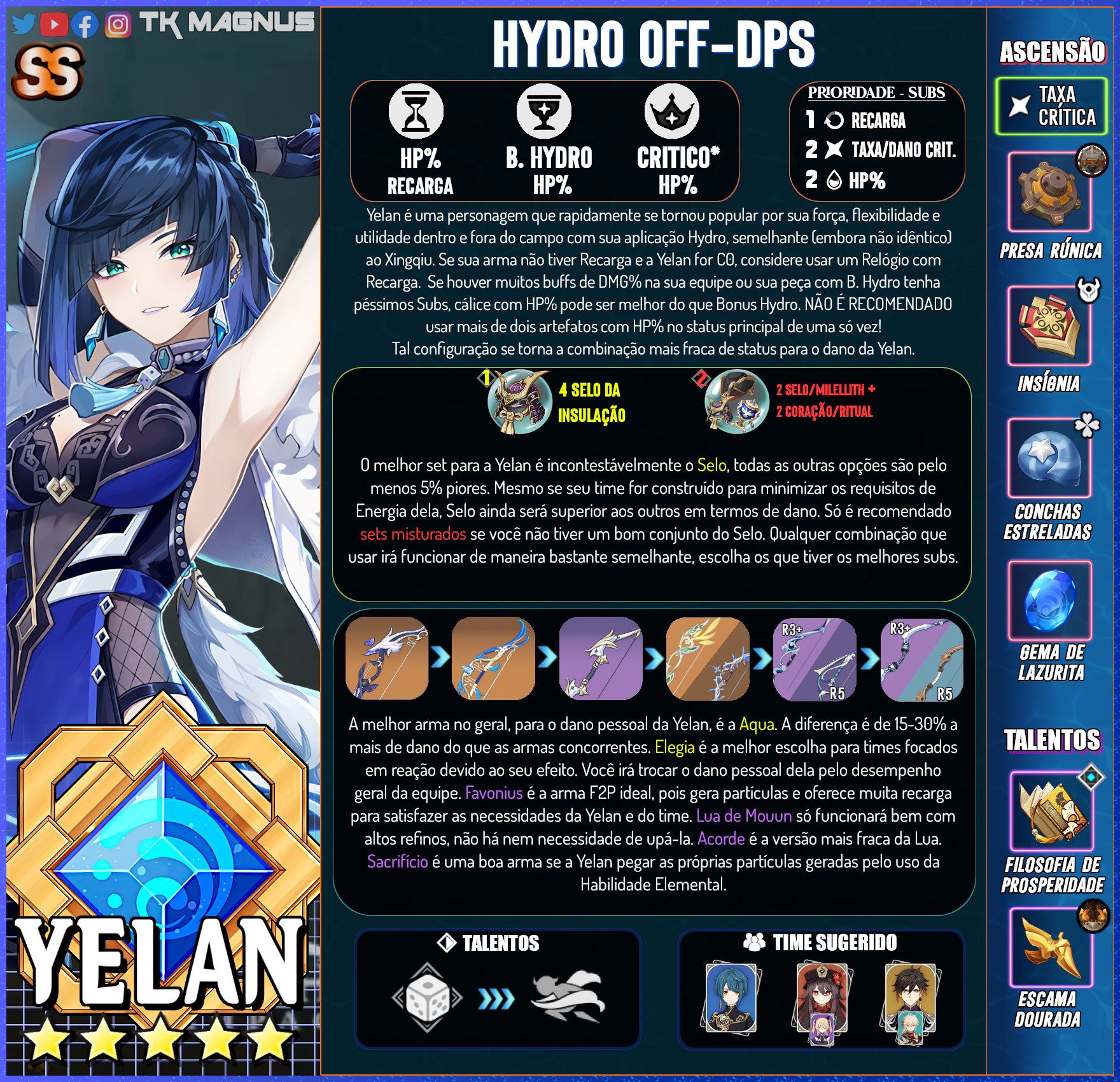 💧 YELAN BUILD (v3.4) 💧 Genshin Impact | HoYoLAB