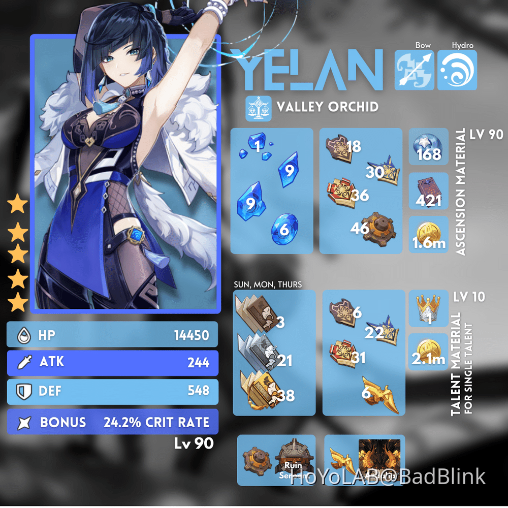 Yelan: brief Build guide & value Analysis Genshin Impact | HoYoLAB
