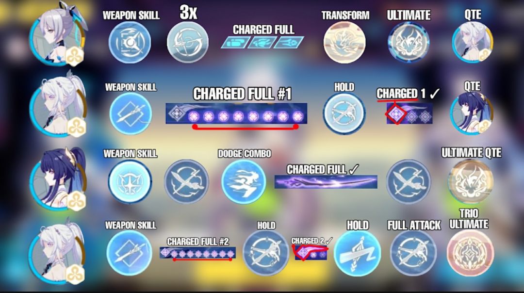 Trio Herrscher Combo Guide Honkai Impact 3rd | HoYoLAB