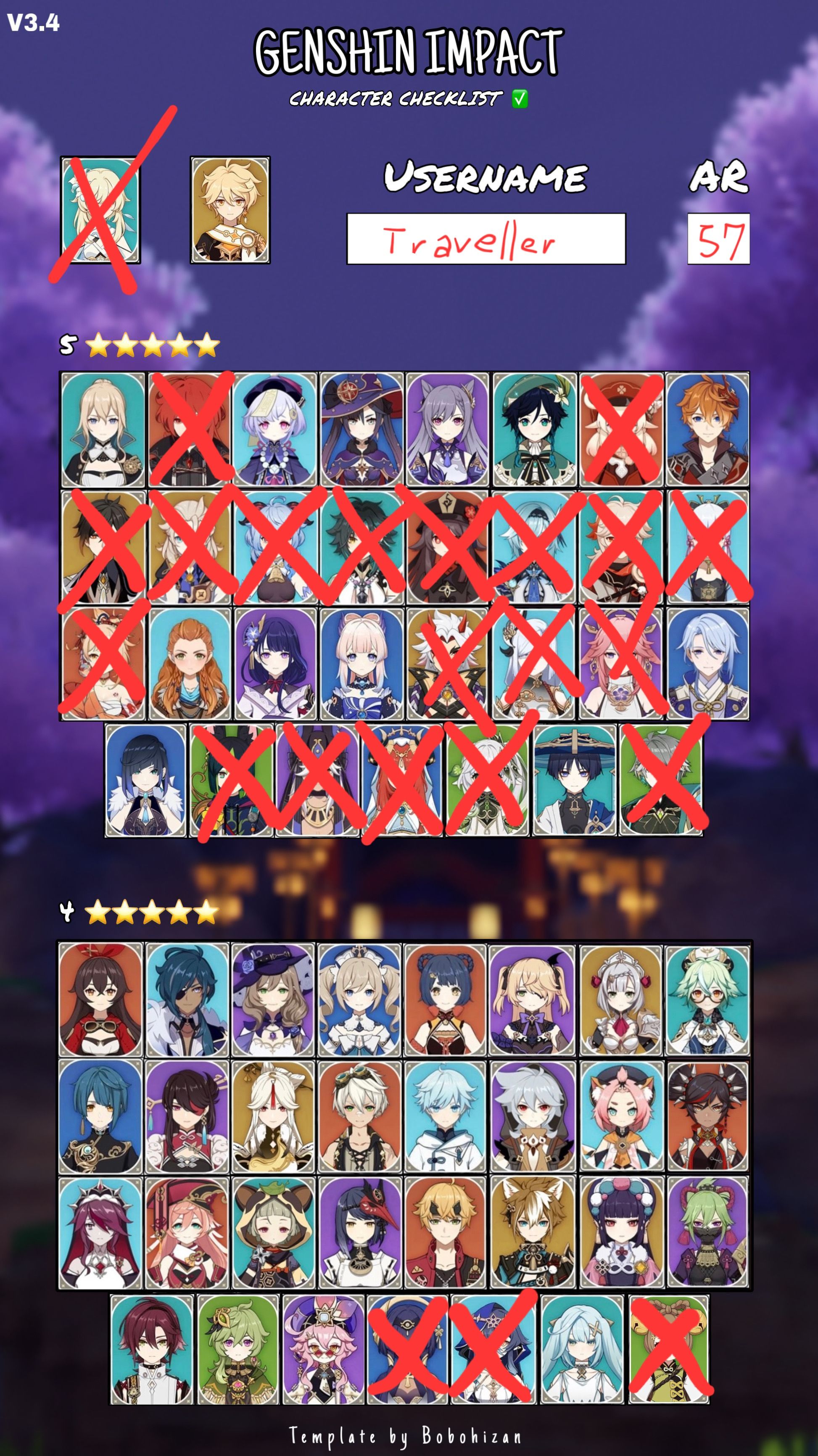 My Genshin Characters Genshin Impact | HoYoLAB