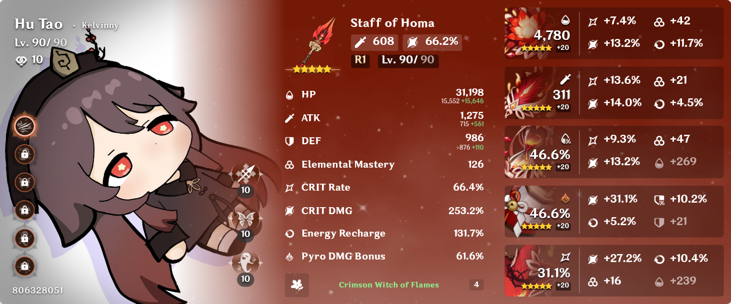 Hutao build Genshin Impact | HoYoLAB