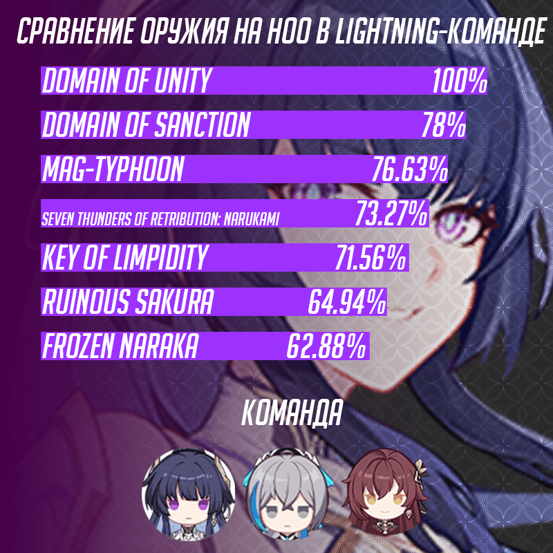 [6.4 Beta] Обзор и гайд оружия Key of Limpidity (Unity) Honkai Impact 3rd | HoYoLAB