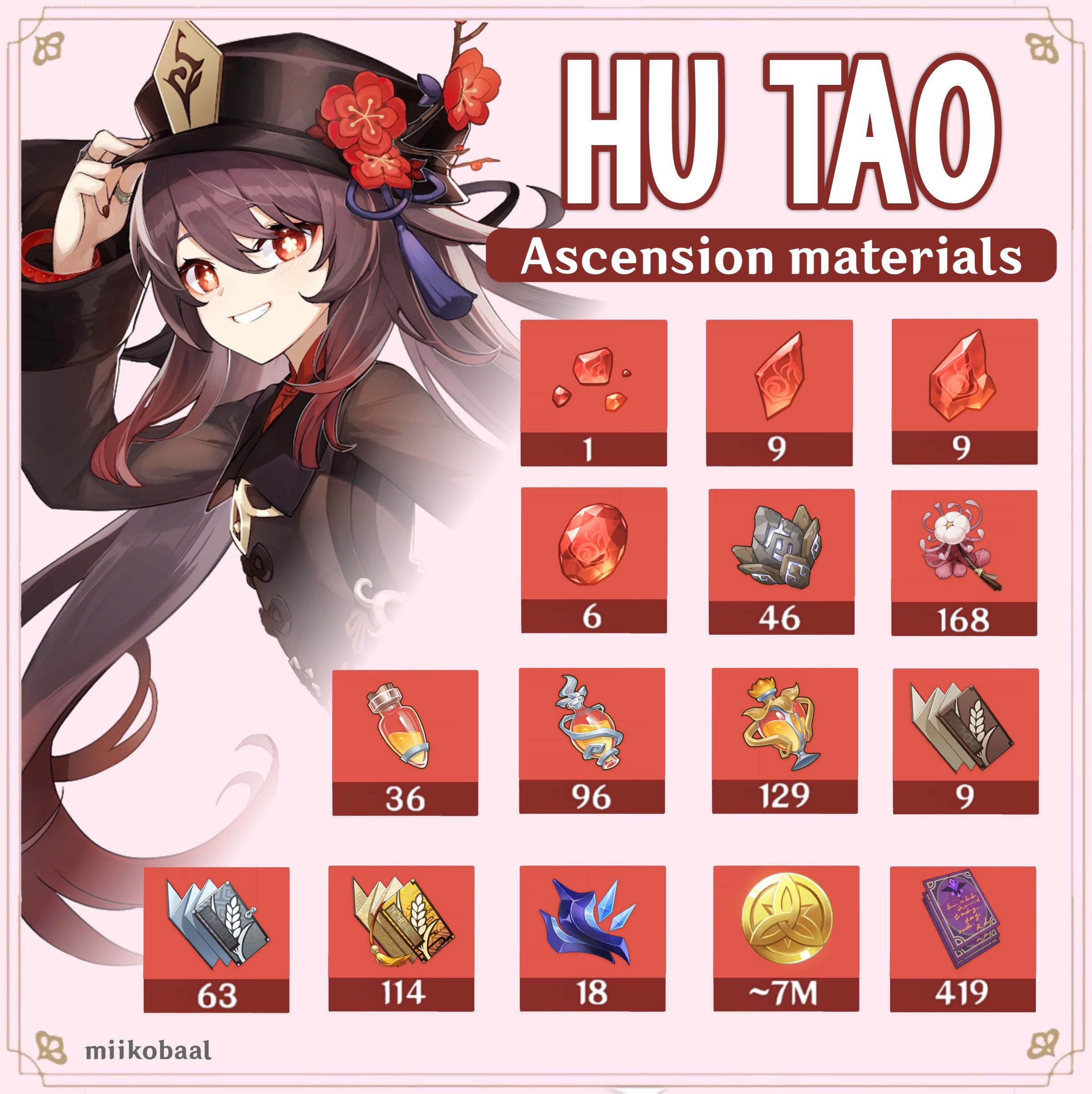 [3.4] Hu Tao and Yelan infographics Genshin Impact | HoYoLAB