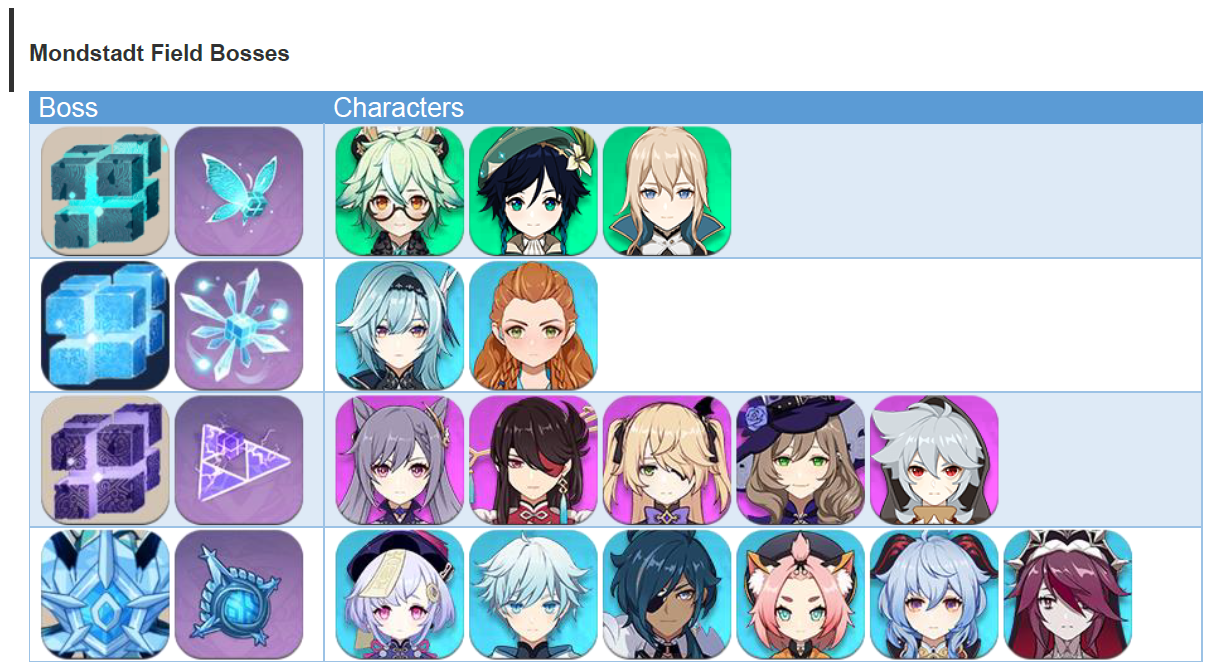 Field bosses characters compilations [UPDATED 2/10/2022] Genshin Impact ...