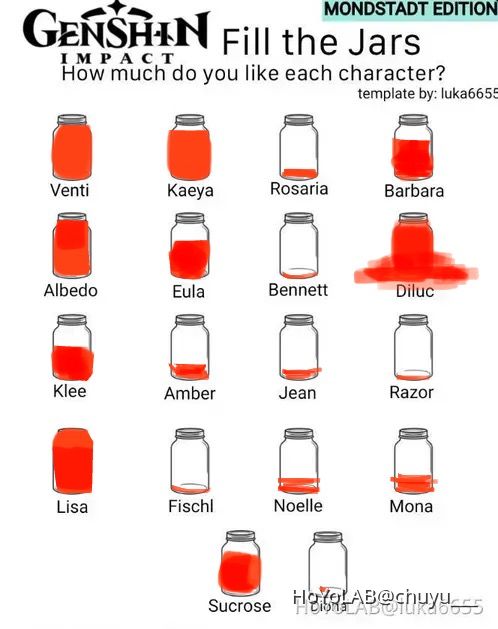 Fav Mond characters 🤔 Genshin Impact | HoYoLAB