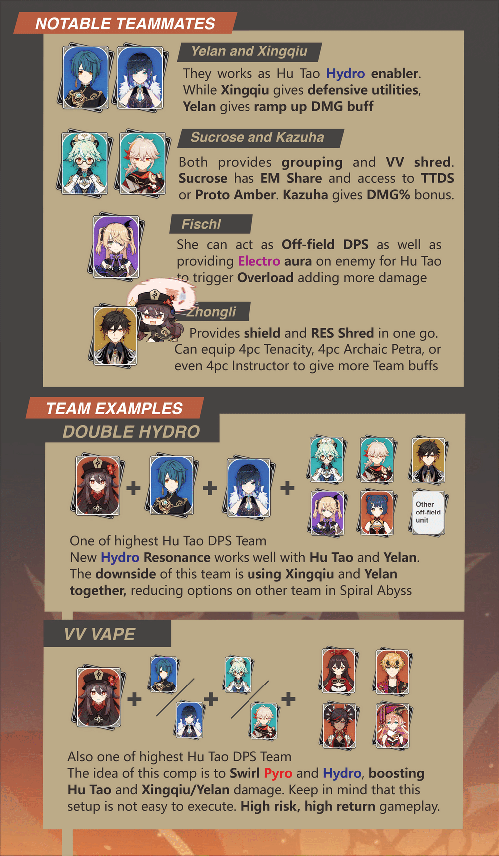 [Version 3.4] Hu Tao - Character Guide Genshin Impact | HoYoLAB