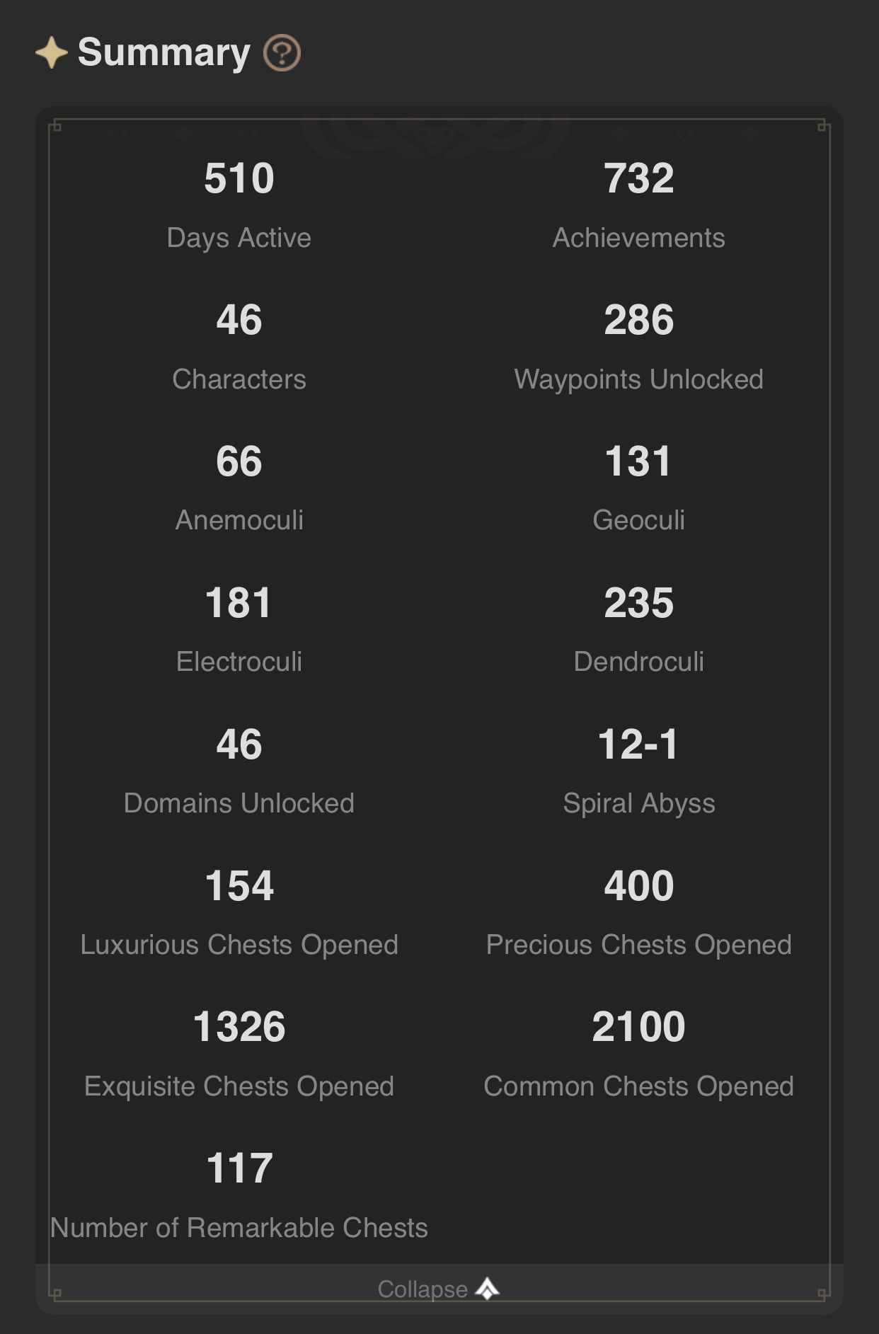 the stats of a completionist Genshin Impact | HoYoLAB
