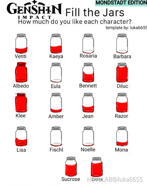 Rating Mondstat's Characters Genshin Impact | HoYoLAB