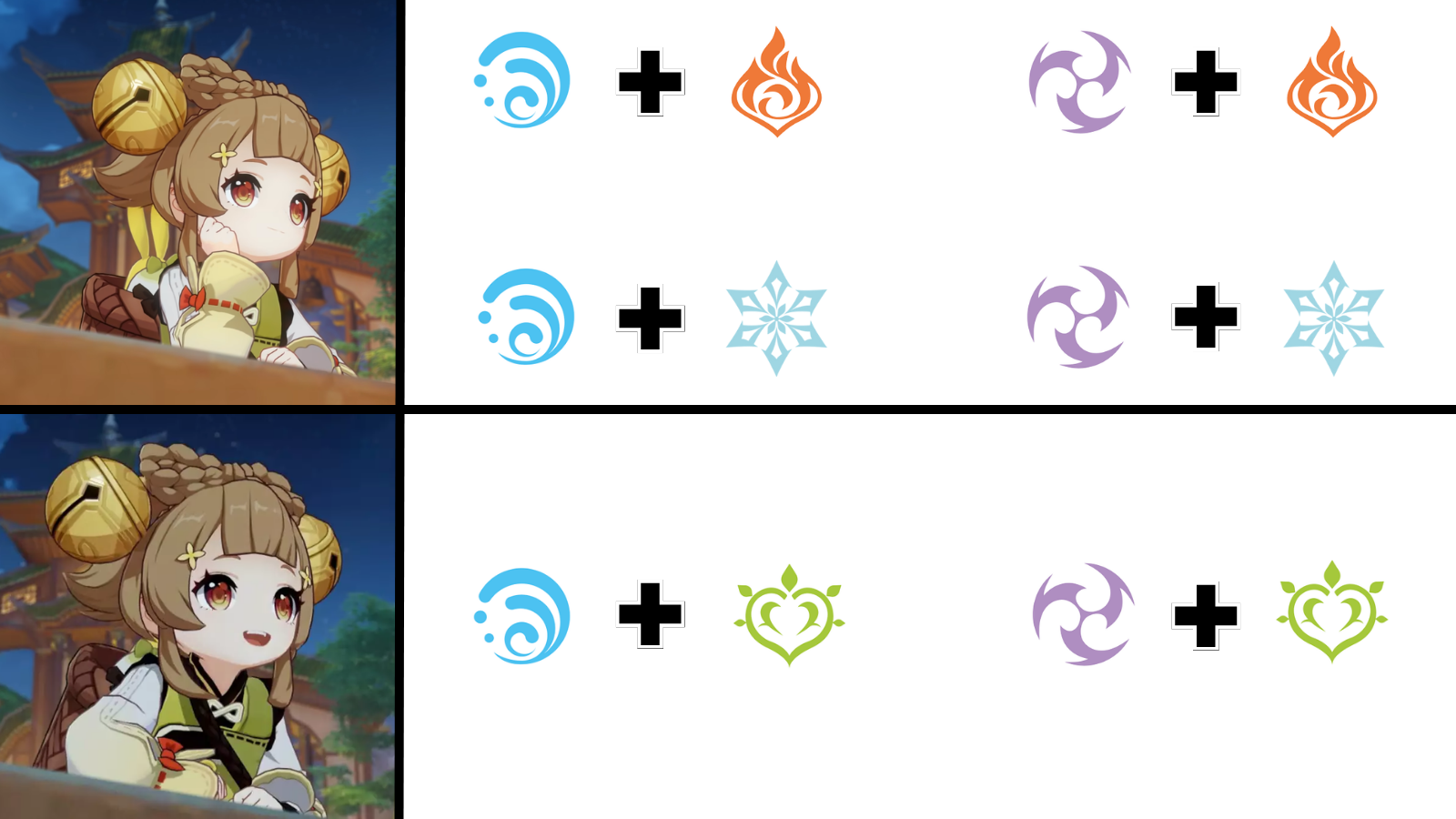 Everyone once dendro got released ~Daily Meme #8 Genshin Impact | HoYoLAB