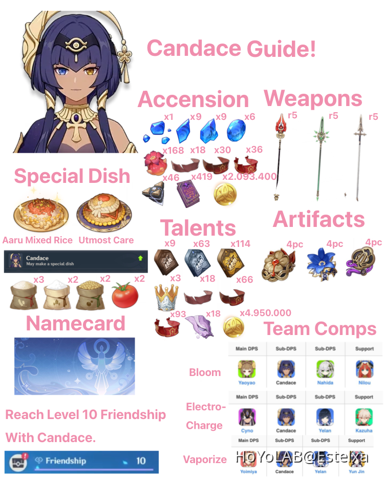Candace Guide Genshin Impact | HoYoLAB