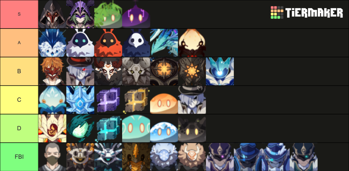 Genshin enemy tier list Genshin Impact | HoYoLAB