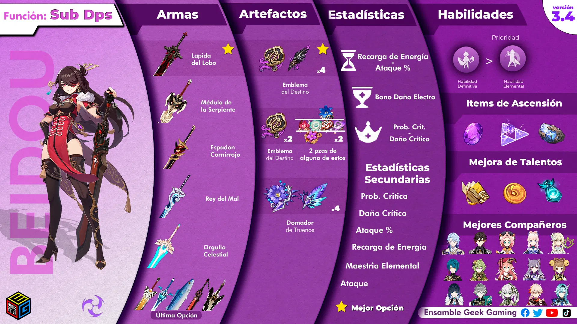 [Guía versión 3.4] Build Beidou Sub Dps Genshin Impact | HoYoLAB