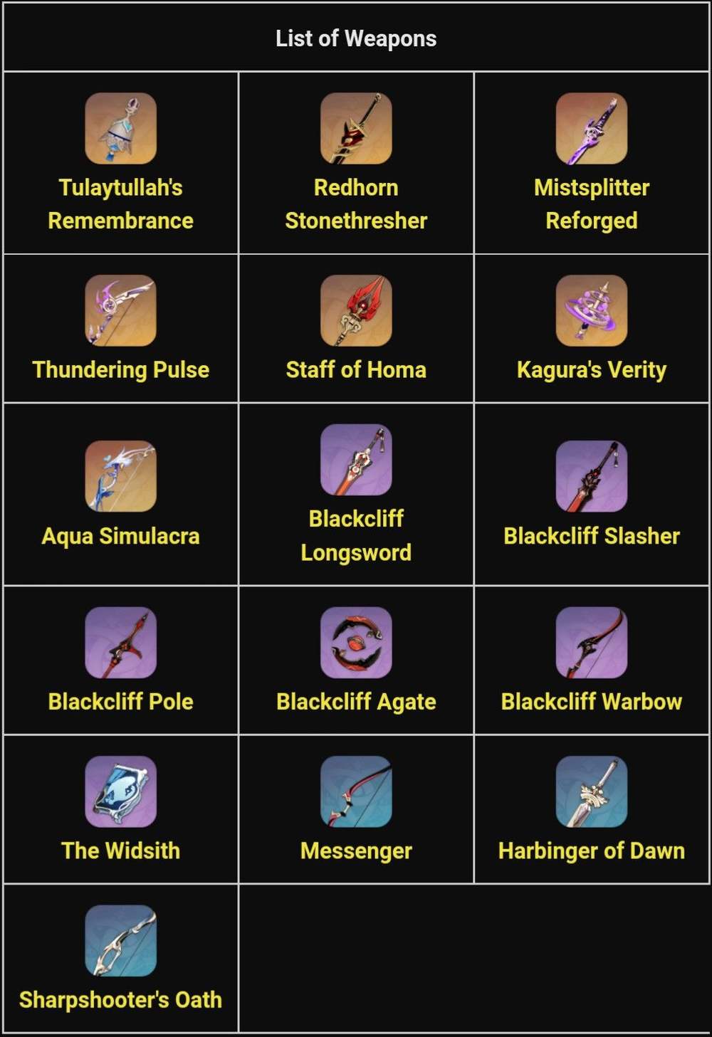 CRIT Rate/DMG Guide Genshin Impact | HoYoLAB