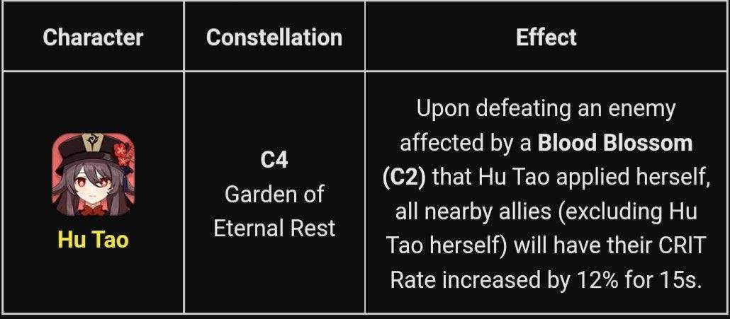 CRIT Rate/DMG Guide Genshin Impact | HoYoLAB