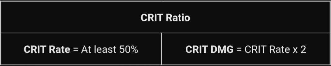 CRIT Rate/DMG Guide Genshin Impact | HoYoLAB