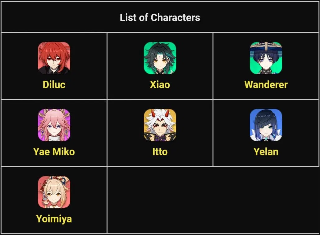 HoYoLAB - Official Community