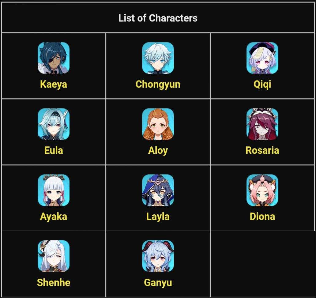 CRIT Rate/DMG Guide Genshin Impact | HoYoLAB