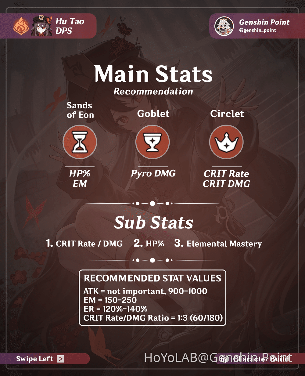 Hu Tao - DPS Build Genshin Impact | HoYoLAB