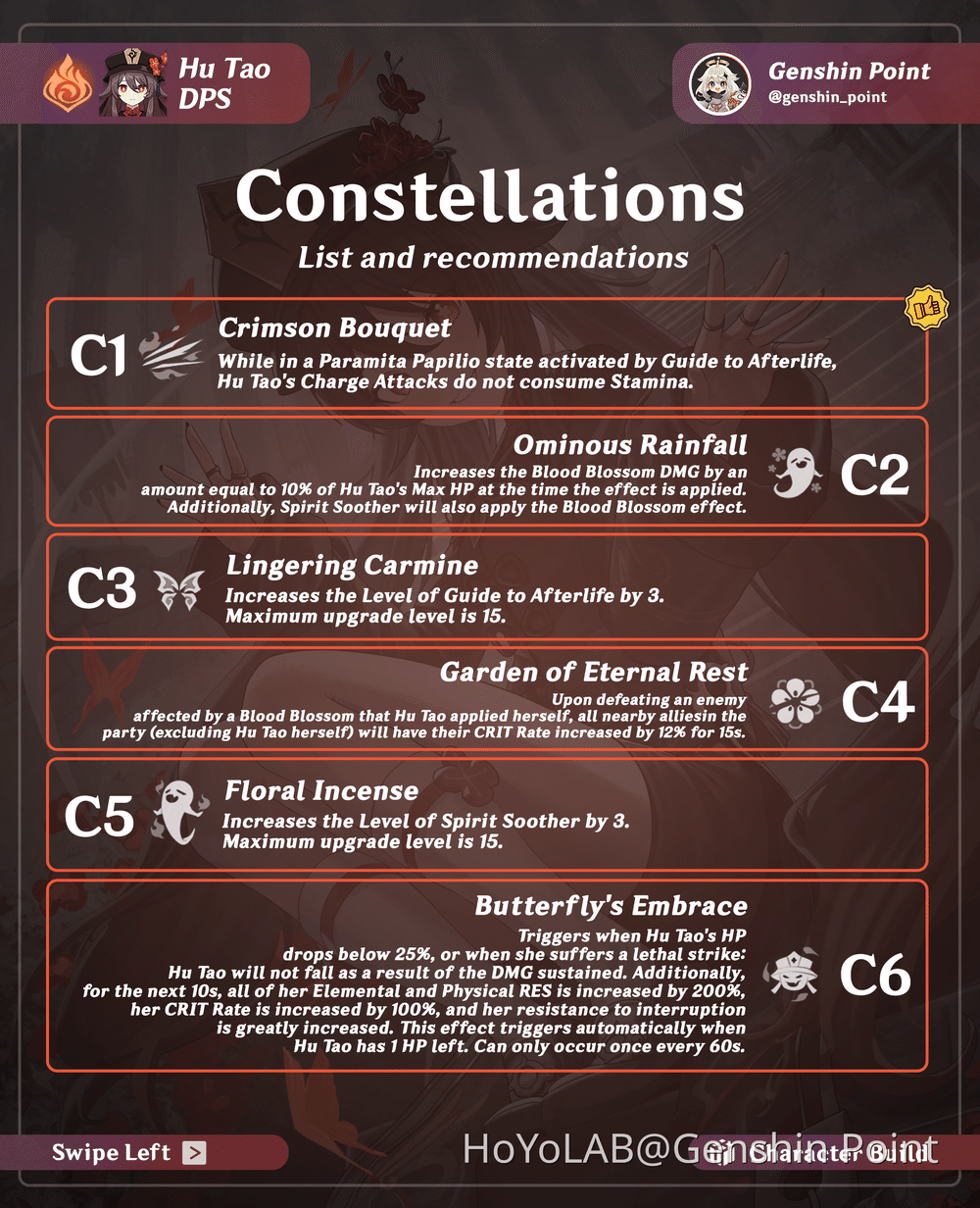 Hu Tao - DPS Build Genshin Impact | HoYoLAB