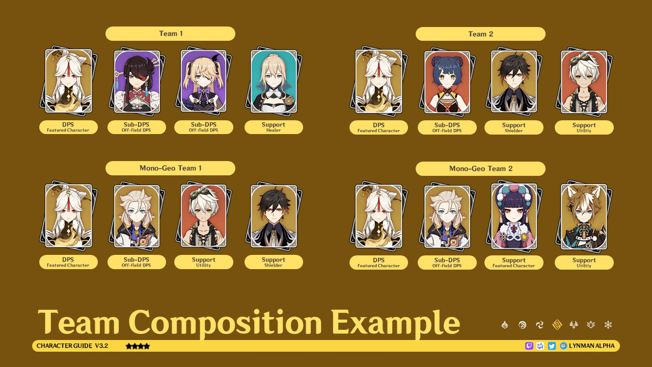 Ningguang | Character Guide [v3.4] Genshin Impact | HoYoLAB