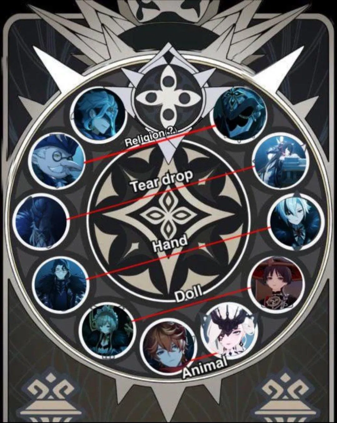 11 Quan Chấp Hành Fatui Genshin Impact | HoYoLAB