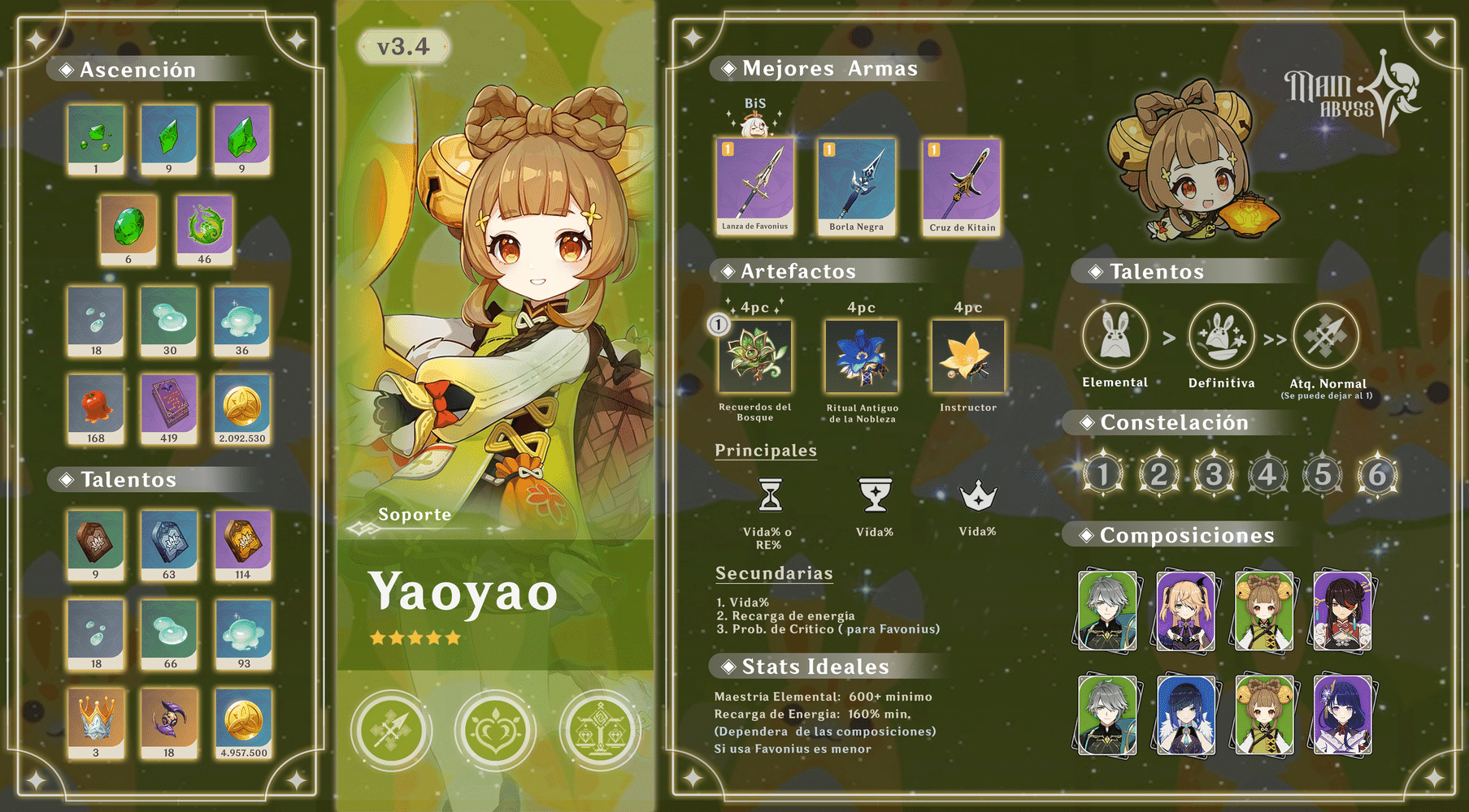 Guía de Yaoyao [Versión 3.4 || Main Abyss] Genshin Impact | HoYoLAB