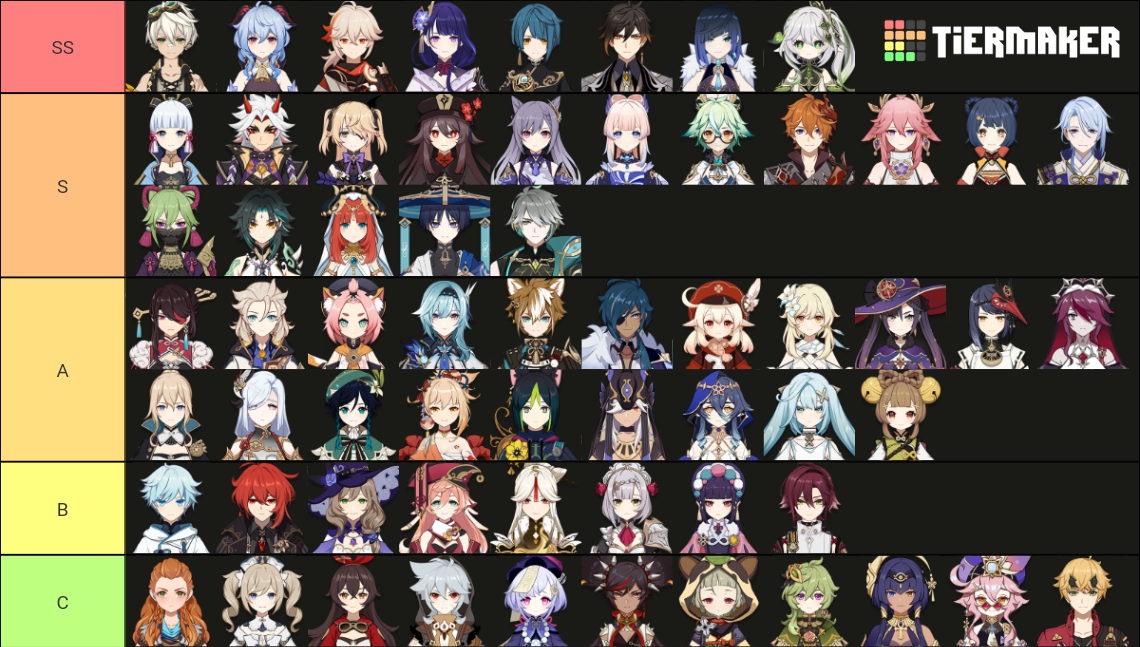 Here's my tier list Genshin Impact | HoYoLAB