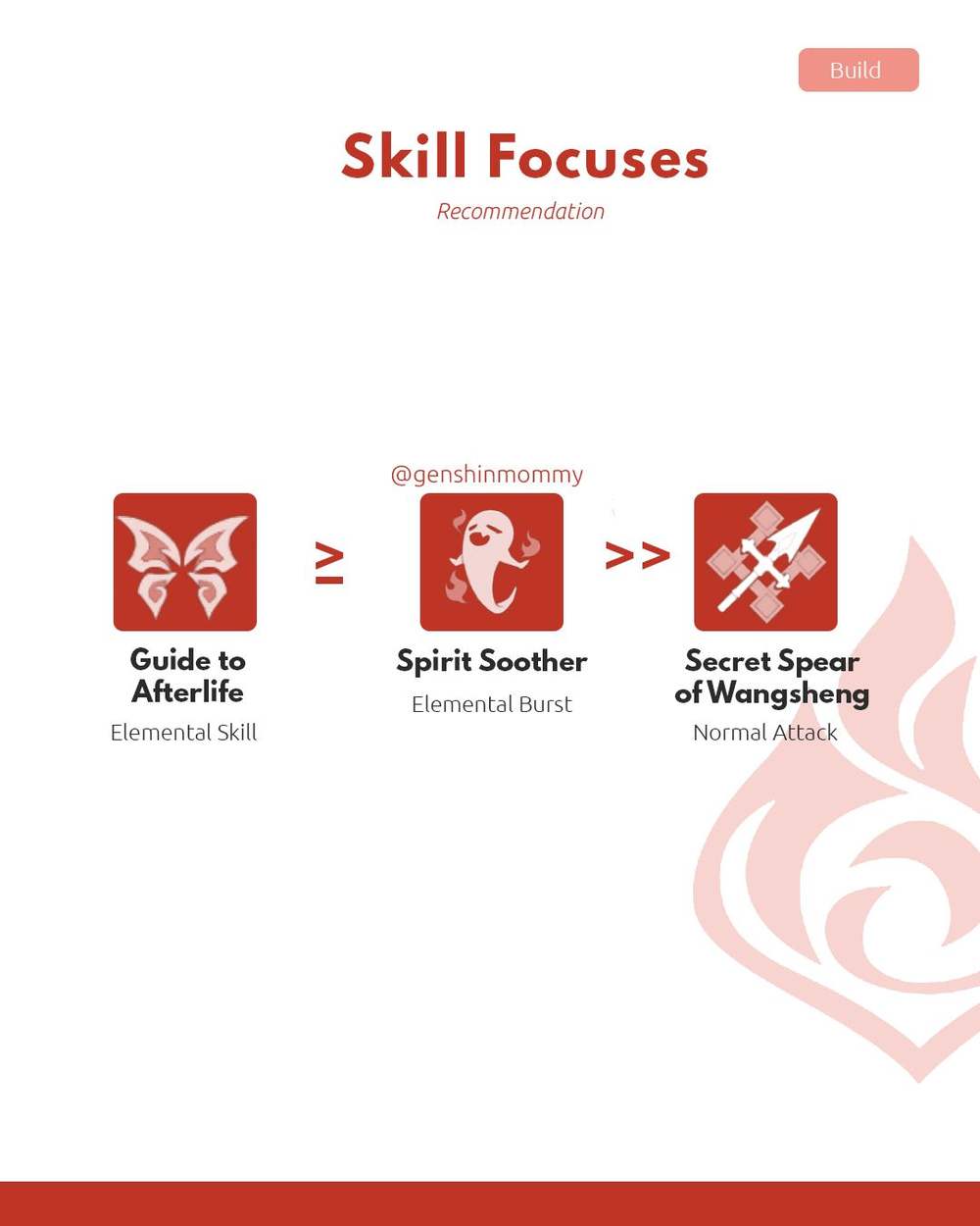 HuTao Build & Material Genshin Impact | HoYoLAB