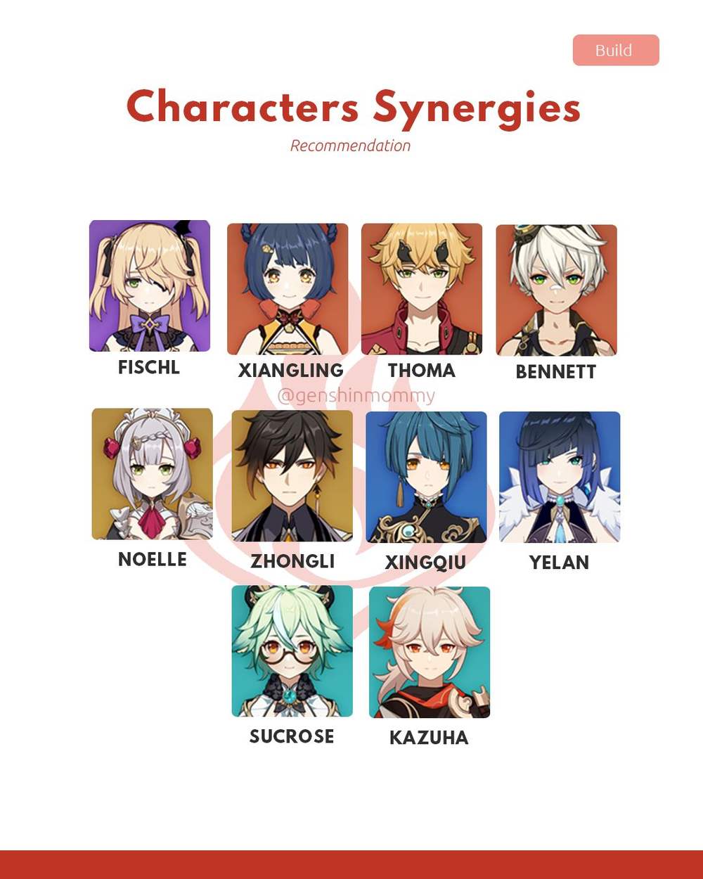 HuTao Build & Material Genshin Impact | HoYoLAB