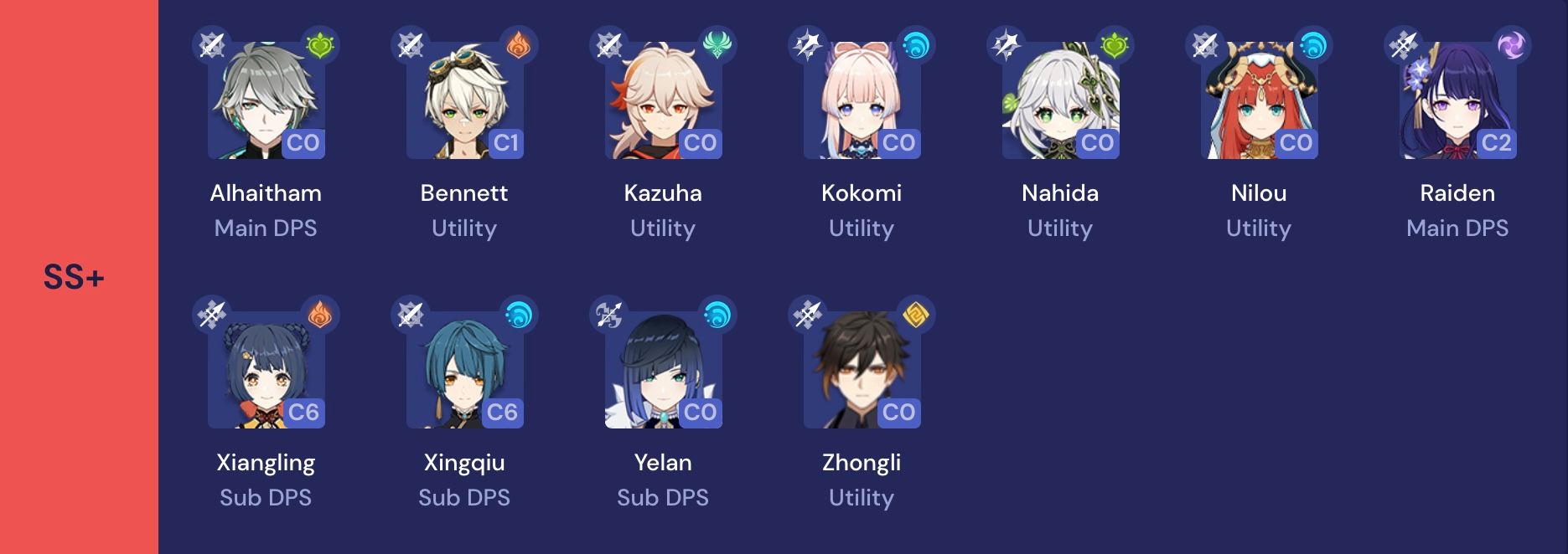 genshin.gg what the F??? Genshin Impact | HoYoLAB