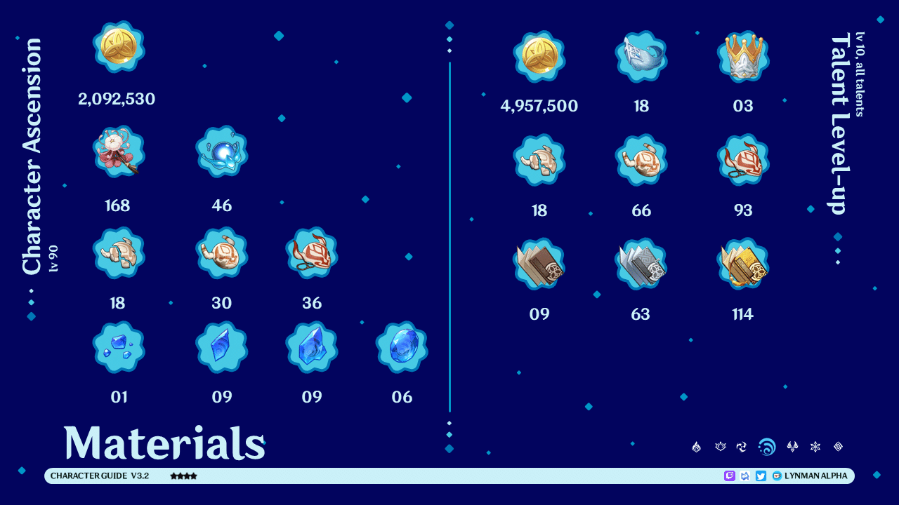 Xingqiu | Character Guide [v3.4] Genshin Impact | HoYoLAB