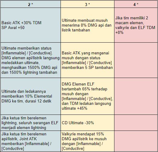 Membahas Versi Kiana - ELF Kiana Honkai Impact 3rd | HoYoLAB