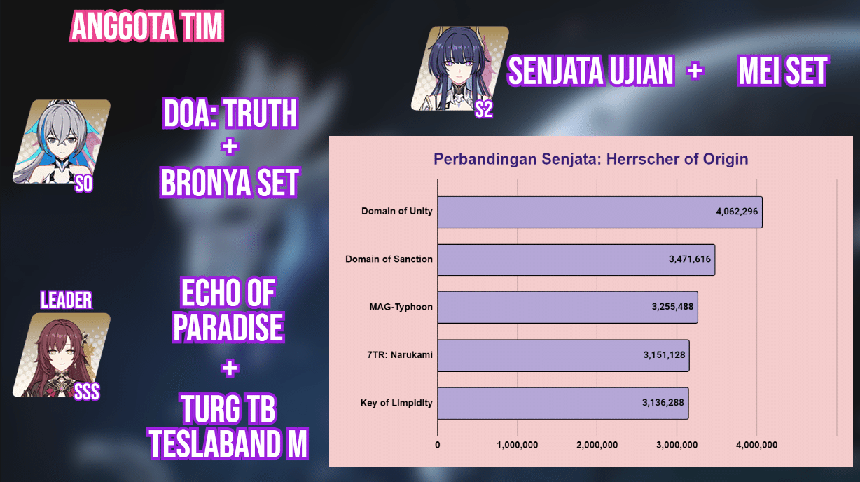 Membahas Versi Kiana - Domain of Unity Honkai Impact 3rd | HoYoLAB