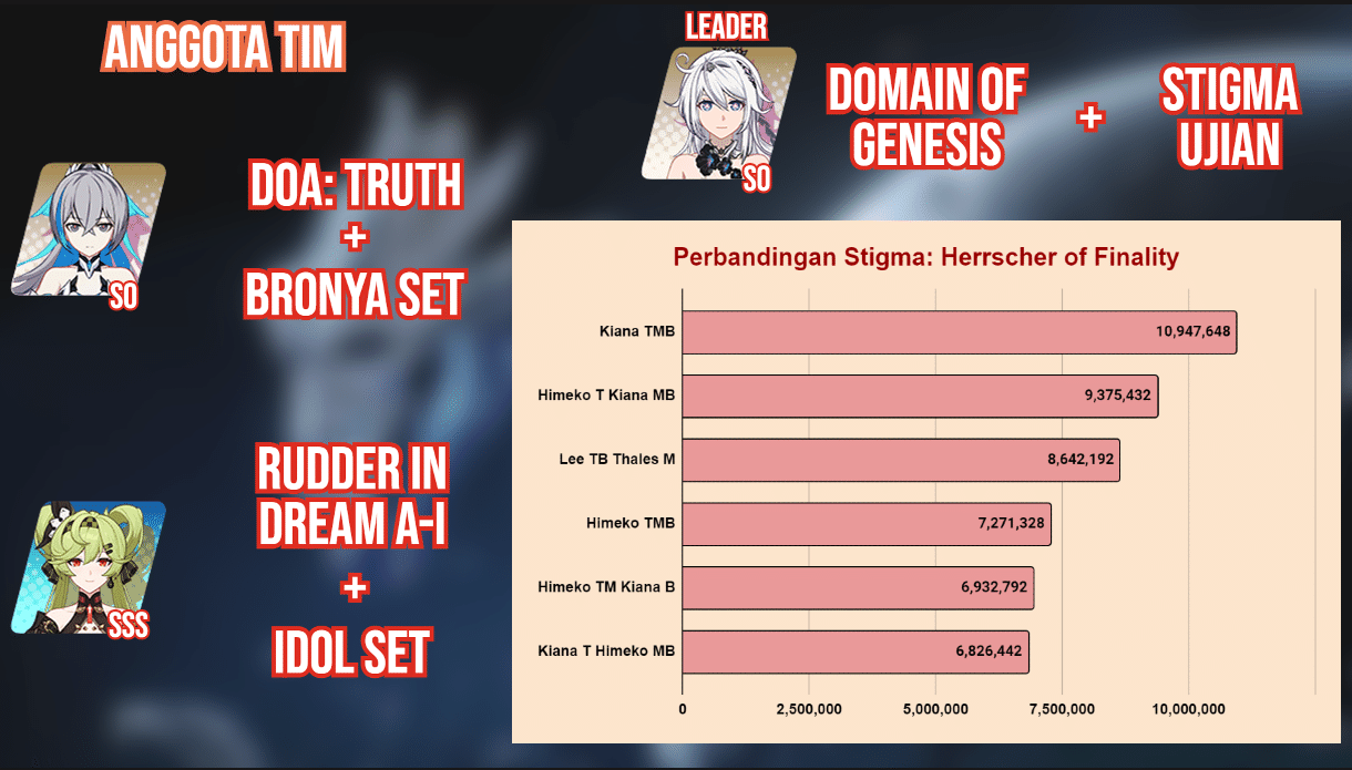 Membahas Versi Kiana - Stigma Kiana Kaslana Honkai Impact 3rd | HoYoLAB