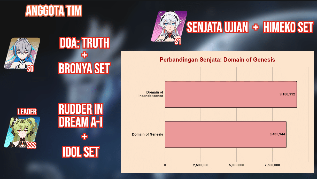 Membahas Versi Kiana - Domain of Genesis Honkai Impact 3rd | HoYoLAB