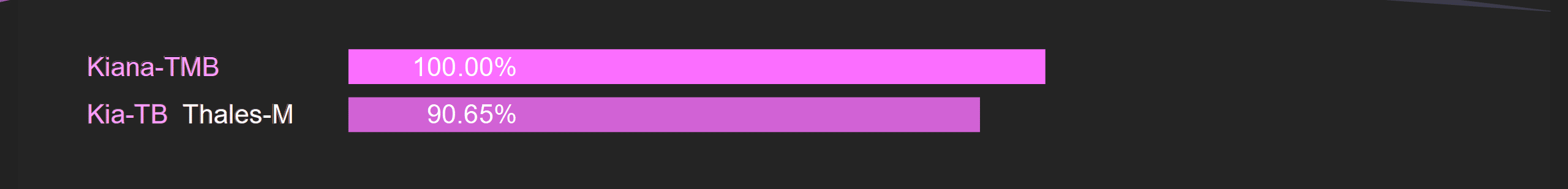 Herrscher of Finality - Stigmata Comparison Honkai Impact 3rd | HoYoLAB