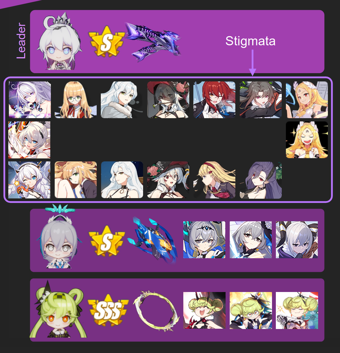 Herrscher of Finality - Stigmata Comparison Honkai Impact 3rd | HoYoLAB