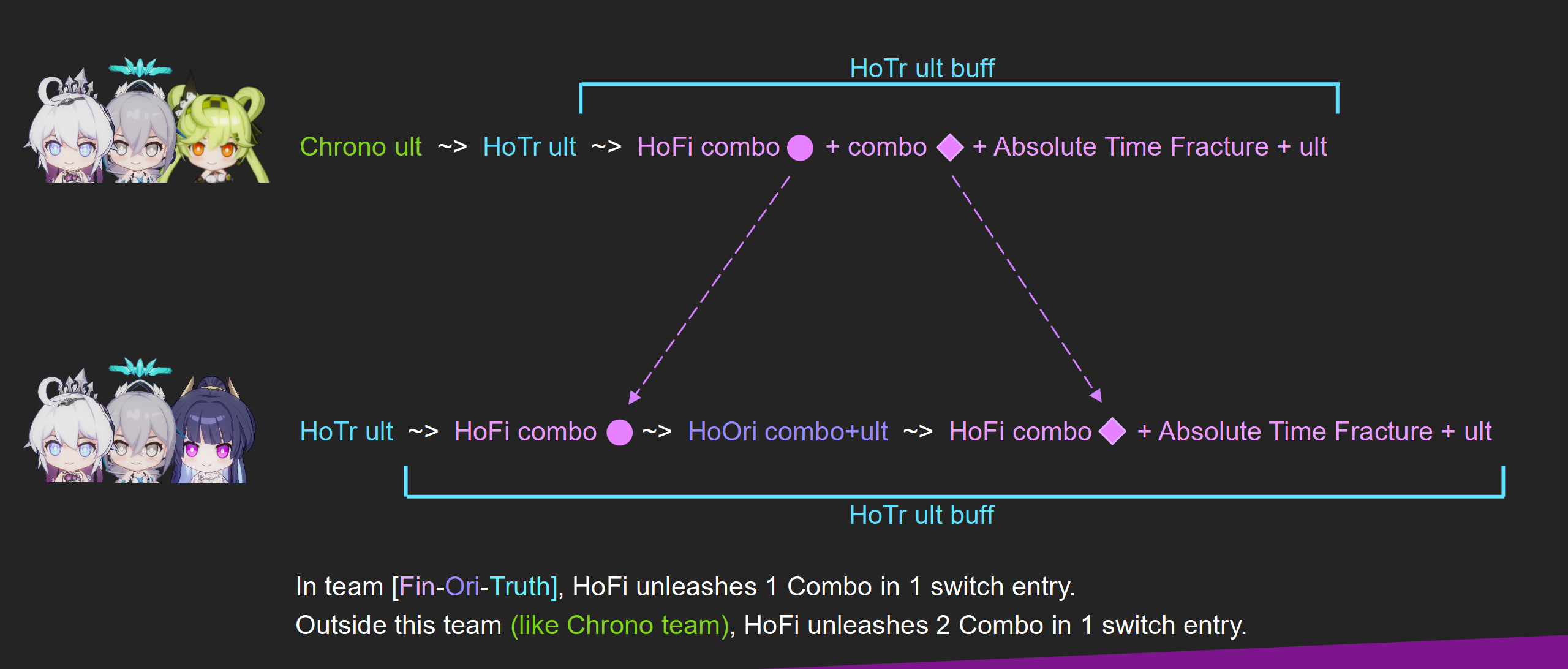 Herrscher of Finality - Basic Rotation Tutorial Honkai Impact 3rd | HoYoLAB