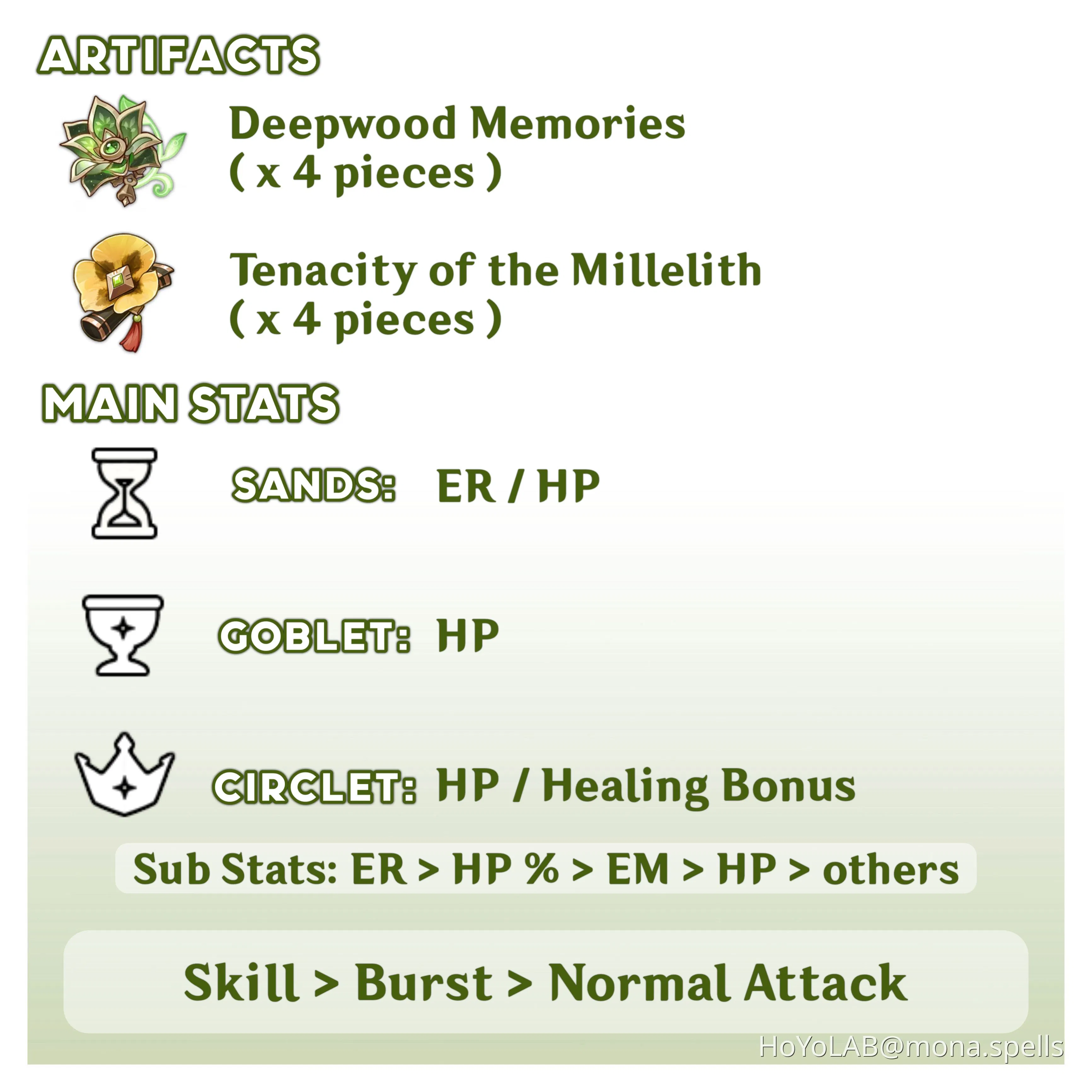 - Yaoyao Support/Healer build ! Genshin Impact | HoYoLAB