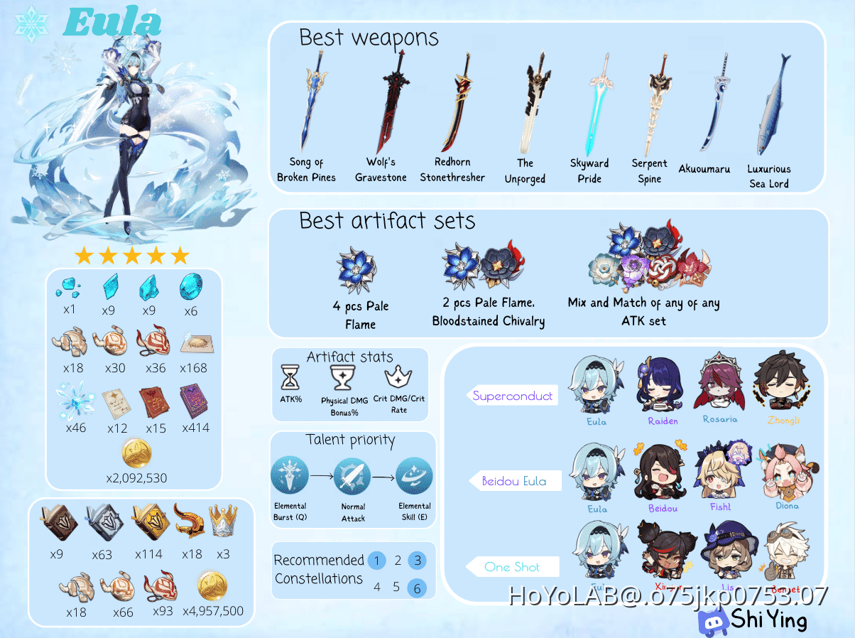 Eula Build Guide Genshin Impact | HoYoLAB