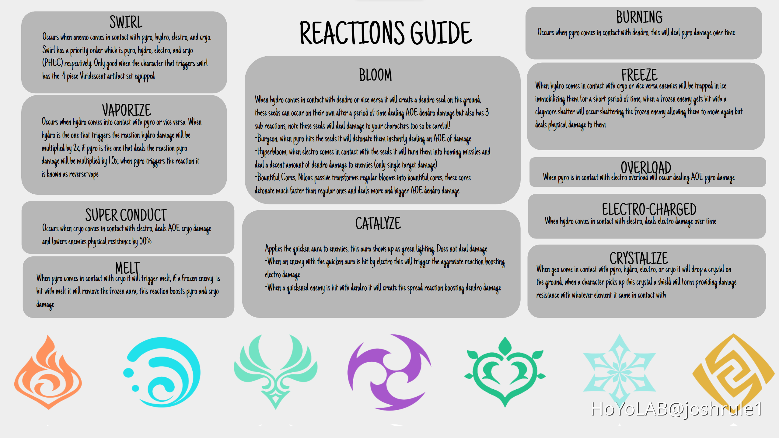 Reactions guide! Genshin Impact | HoYoLAB
