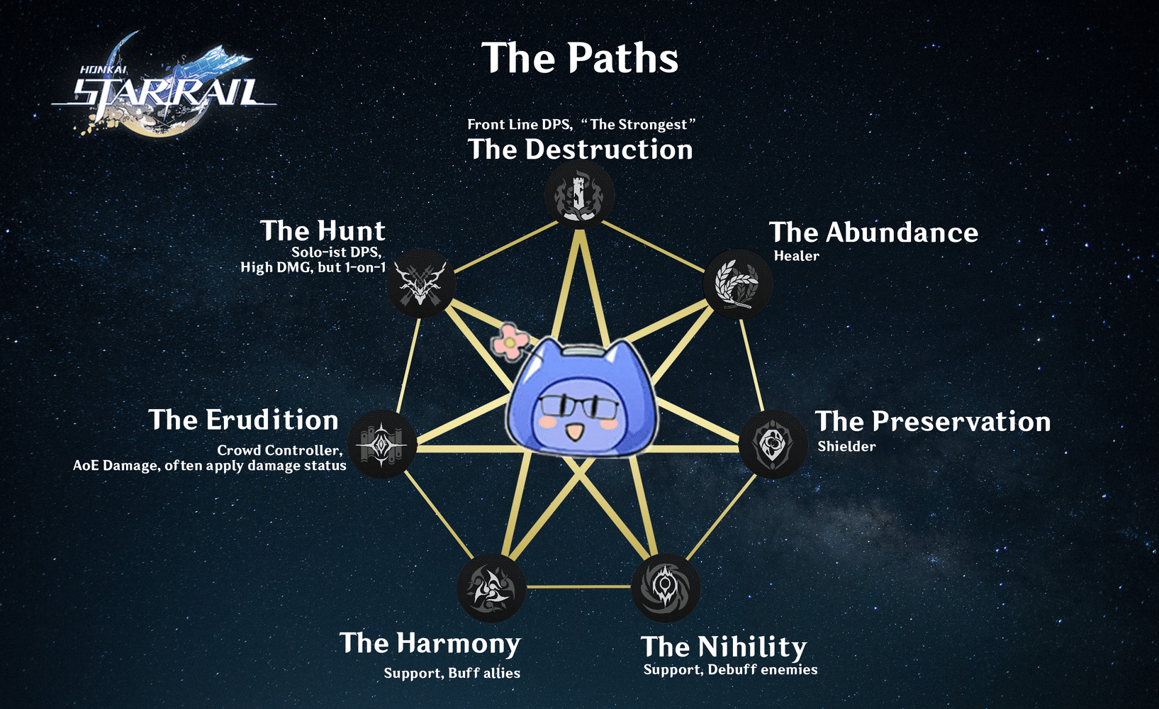 HSR Final Closed Beta in a Nutshell for non-Honkai Player Honkai: Star ...