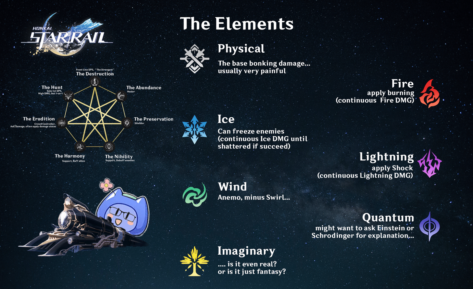 HSR Final Closed Beta in a Nutshell for non-Honkai Player Honkai: Star ...