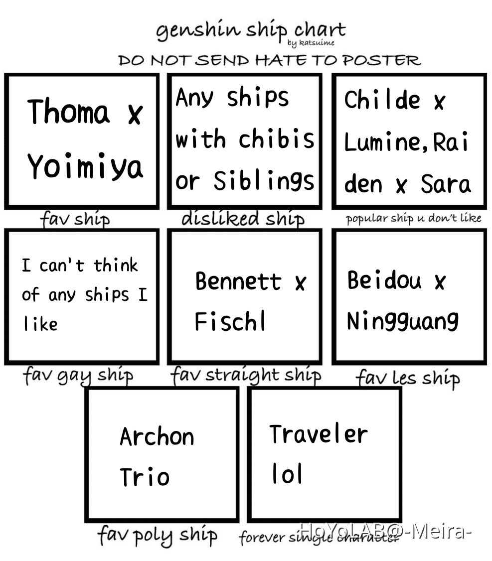 My shipping chart xD Genshin Impact | HoYoLAB