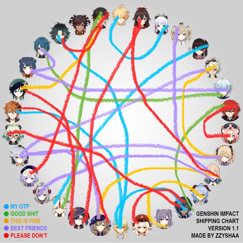 DON’T JUDGE!!😅 Genshin Impact | HoYoLAB