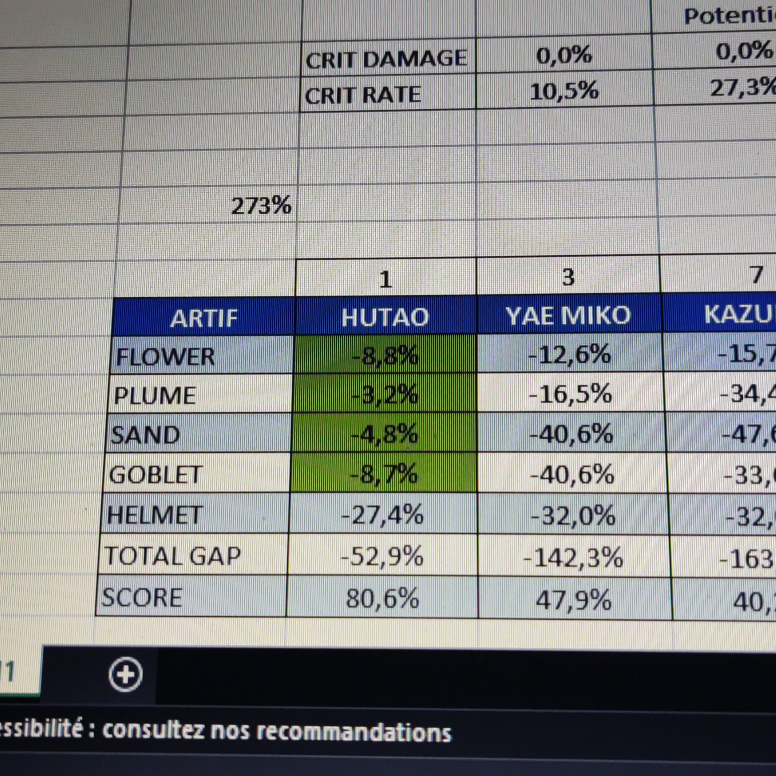 Full crit(D/R) potential score Genshin Impact | HoYoLAB