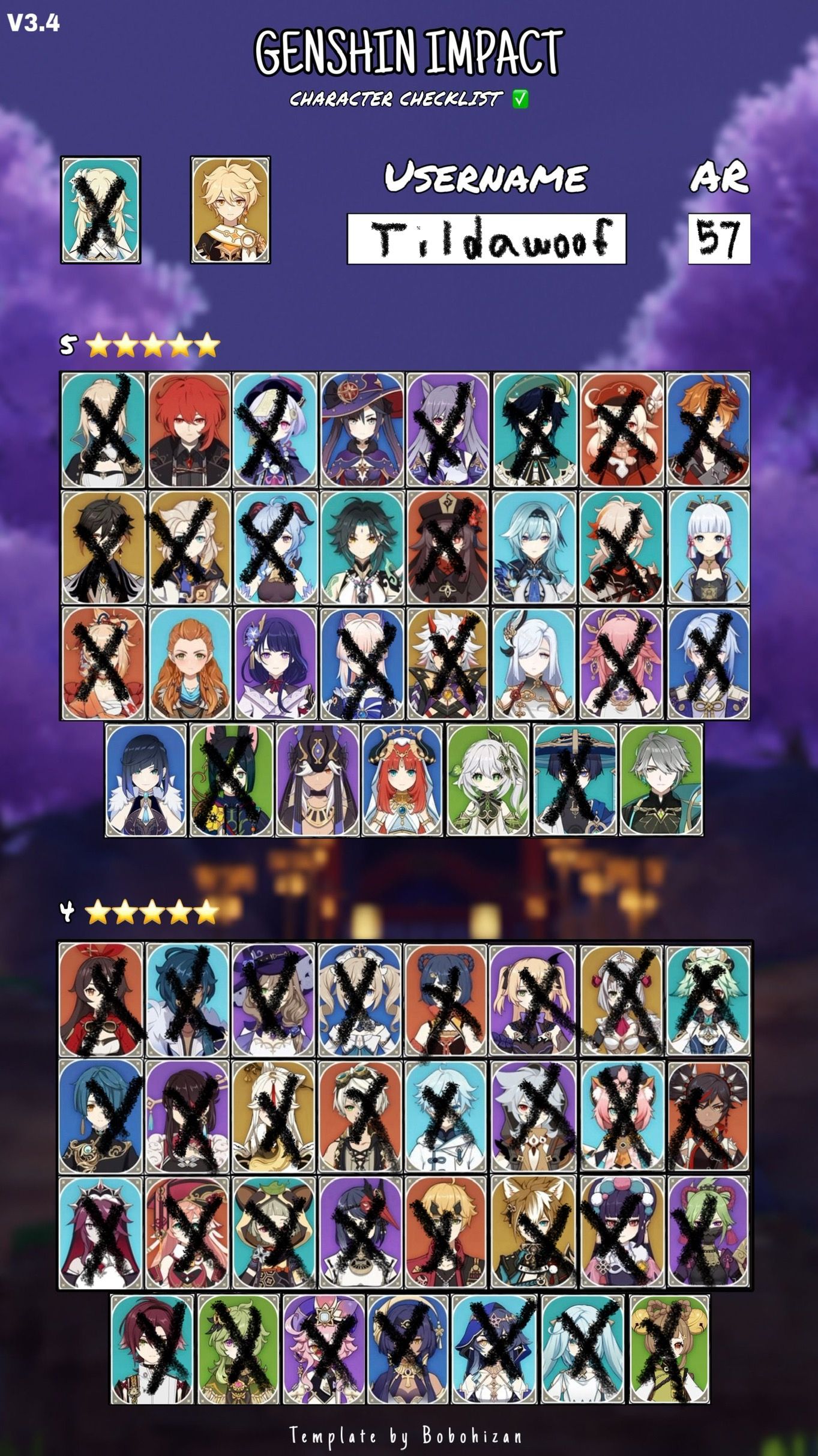 Character Checklist! Genshin Impact | HoYoLAB