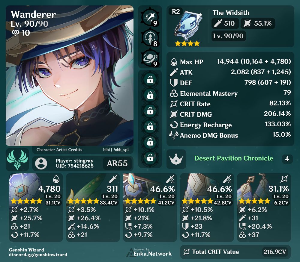 current wanderer build Genshin Impact | HoYoLAB
